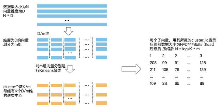 pq原理简介和代码_pq编码-CSDN博客