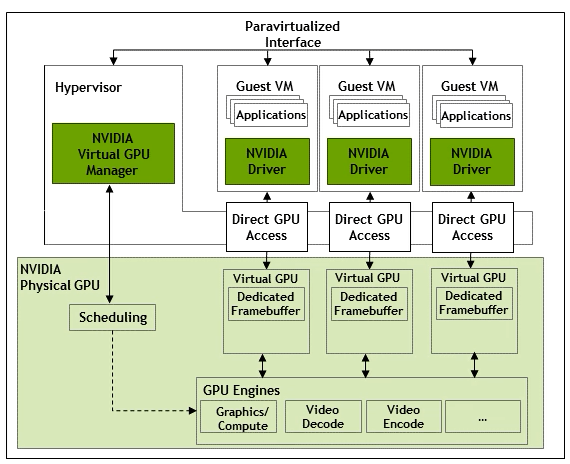 NVIDIA vGPU License服务器搭建详解-CSDN博客