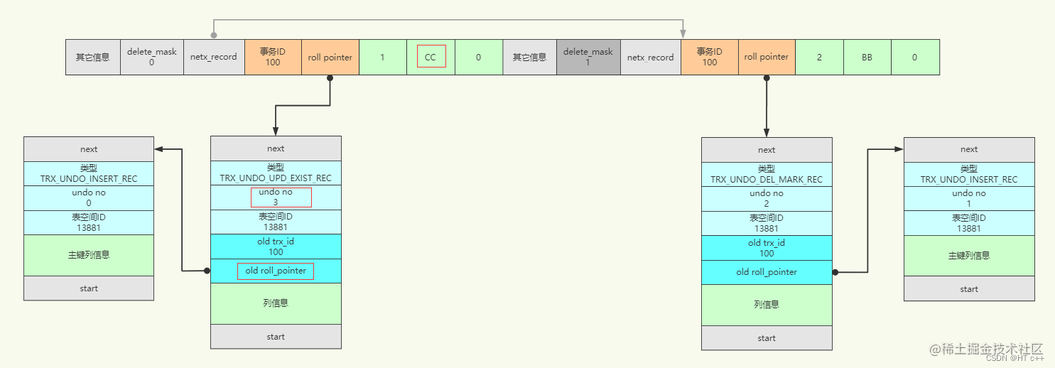 MySQL事务实现_mysql如何实现事务-CSDN博客