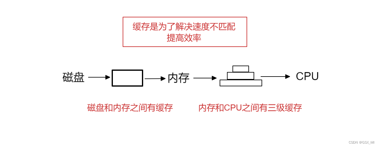 LRU Cache_lru 迭代器-CSDN博客