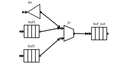 Intel TBB开发指南 5 并行化数据流和依赖图-CSDN博客