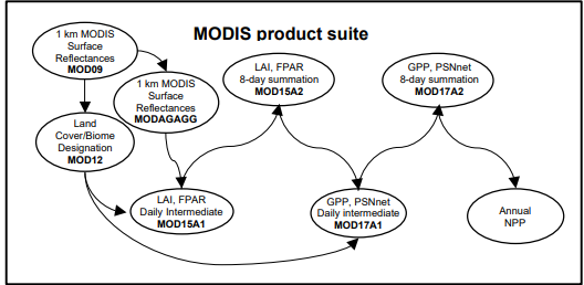 Google Earth Engine（GEE）——MOD17A3中Npp_QC波段展示（北京市案例分析）-CSDN博客
