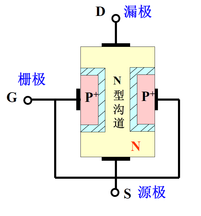 半导体器件(三) 场效应管 FET_n channel fet-CSDN博客