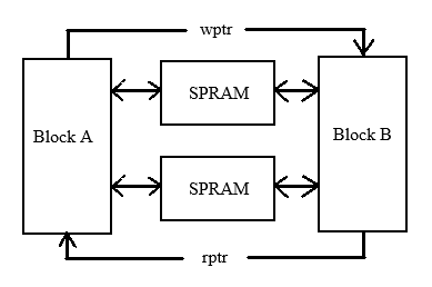 乒乓操作（Ping-Pong）的理解：为什么是另一种pipeline？-CSDN博客
