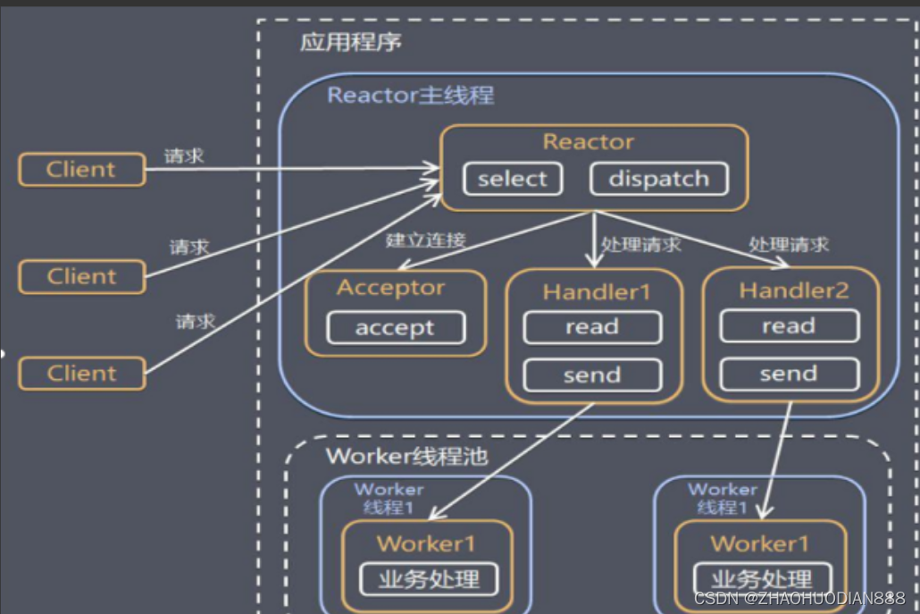 40道java多线程面试真题及答案 Javaweb多线程题目 Csdn博客