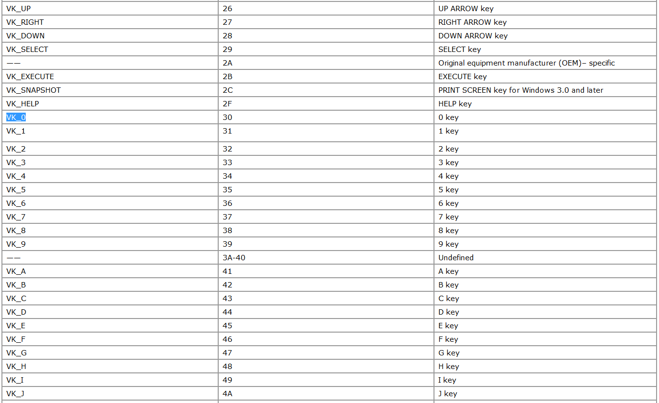 键盘虚拟键码_键盘虚拟码-CSDN博客
