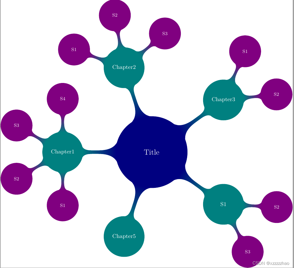 TikZ做思维导图并插入幻灯片_tikz mind map-CSDN博客