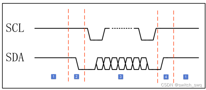 基础设计三（RS232、I2C）——FPGA学习笔记＜4＞_fpga i2c中继器-CSDN博客