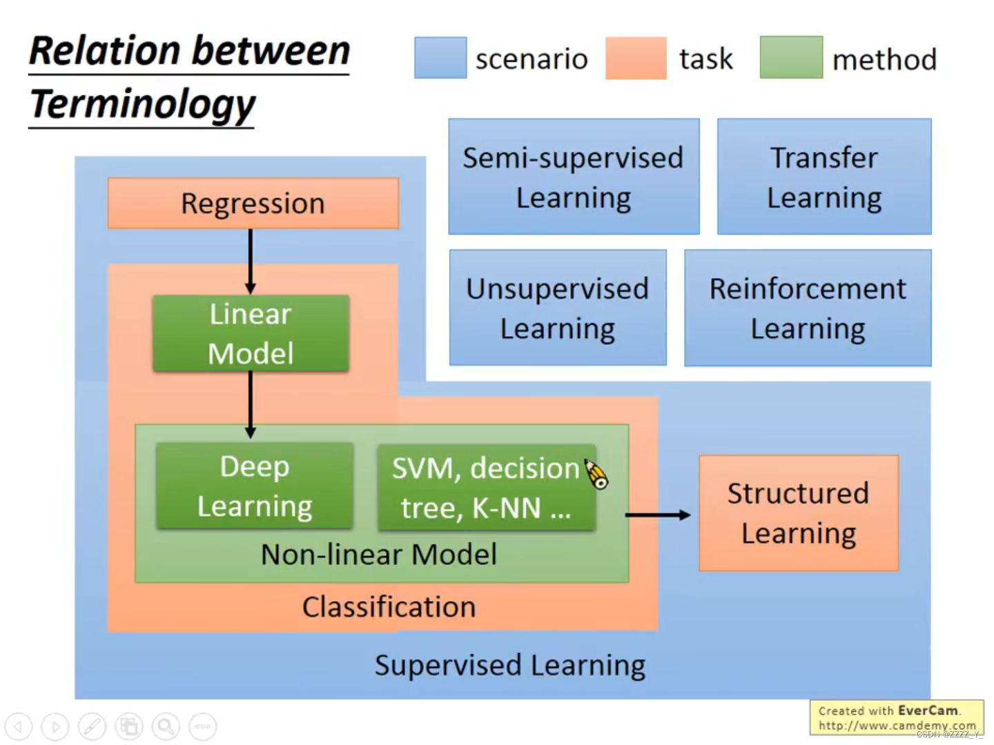 机器学习介绍_机器学习csdn-CSDN博客