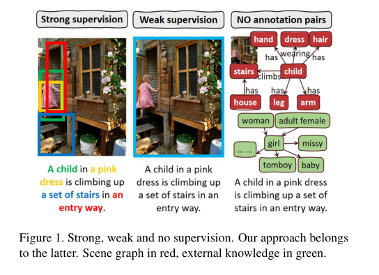 论文：Exploring Phrase Grounding without Training: Contextualisation and Extension to Text-Based ...