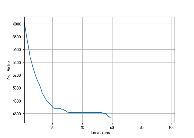 【进阶三】Python实现(MD)HFVRPTW常见求解算法——禁忌搜索（TS）_mdhfvrp-CSDN博客