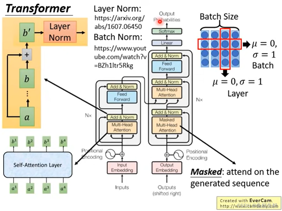Transformer（李宏毅老师Transforme PPT截图）_李宏毅transformer ppt-CSDN博客