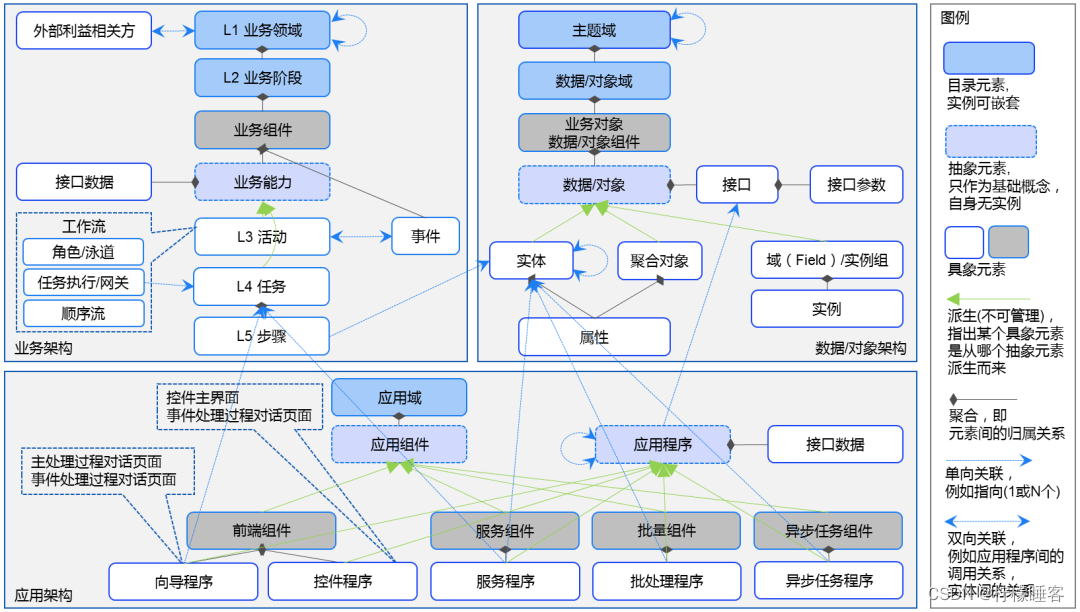 “MOSE就是战略”系列之二：MOSE成果的结构和形成过程-CSDN博客