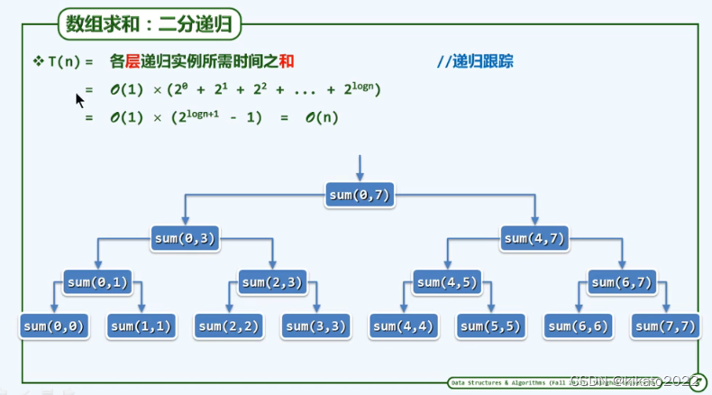 Dsa 算法分析dsa的实现方法 递归和迭代 Csdn博客