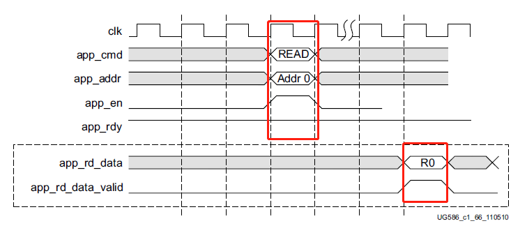 Xilinx Fpga平台ddr3设计保姆式教程（3）mig Ip核使用教程及ddr读写时序fpga Ddr3 突发读取的 时序子墨祭的博客 Csdn博客