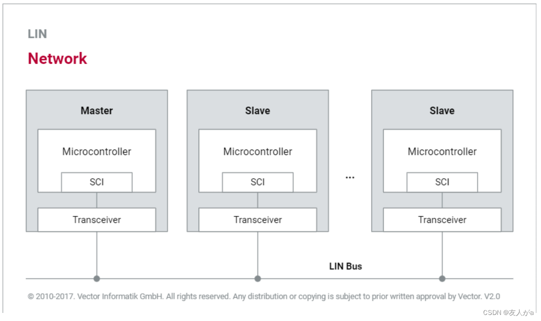 LIN学习模块_lin模块-CSDN博客
