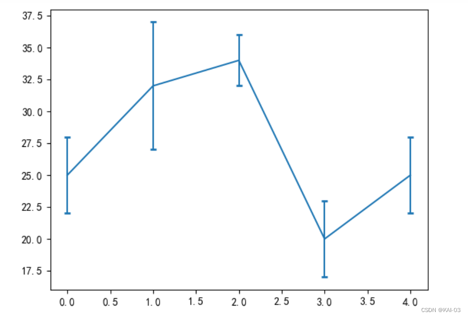 Python数据可视化_ax.barh-CSDN博客