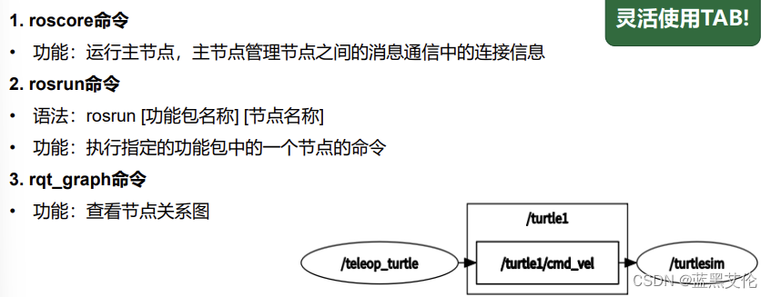 Ros复习笔记5:ros架构与基础ros程序架构 Csdn博客