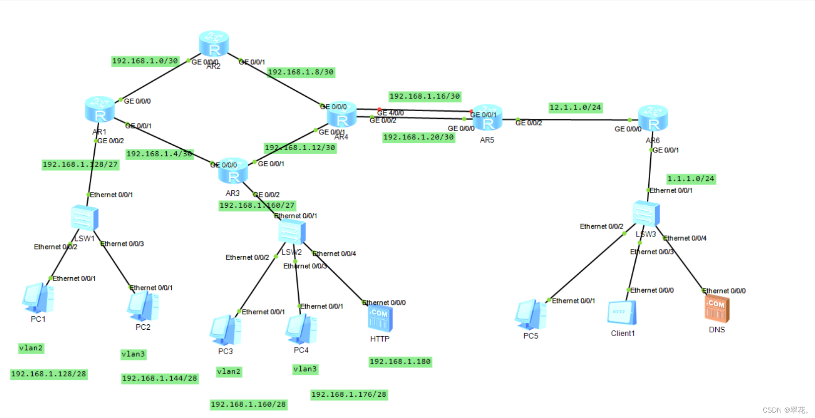 HCIA综合实验_最终实现pc1和pc2可以访问到4.4.4.4-CSDN博客