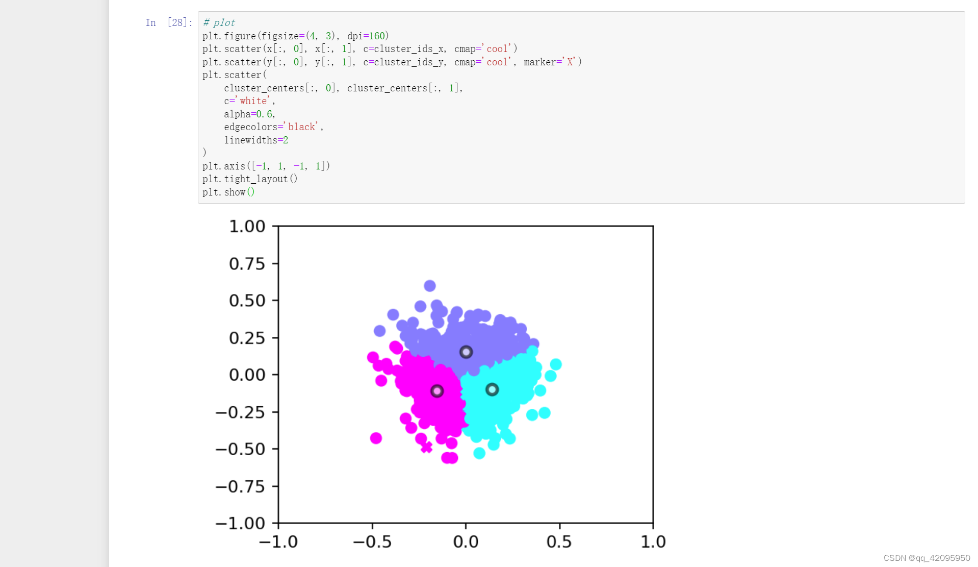 聚类k Means代码实现kmeans Pytorch Csdn博客