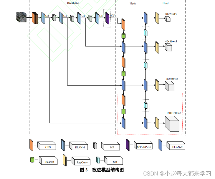 复现论文：重构 SPPCSPC 与优化下采样的小目标检测算法-CSDN博客