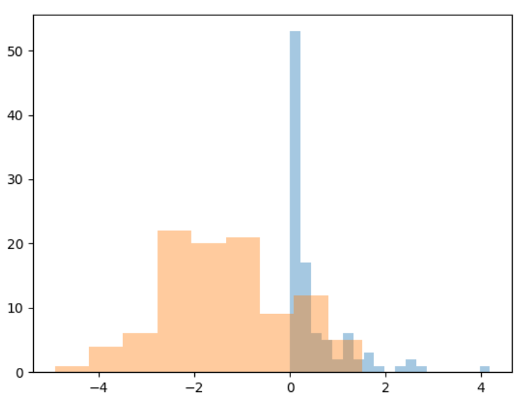 python Box-Cox数据变化与逆变化_box-cox反变换-CSDN博客