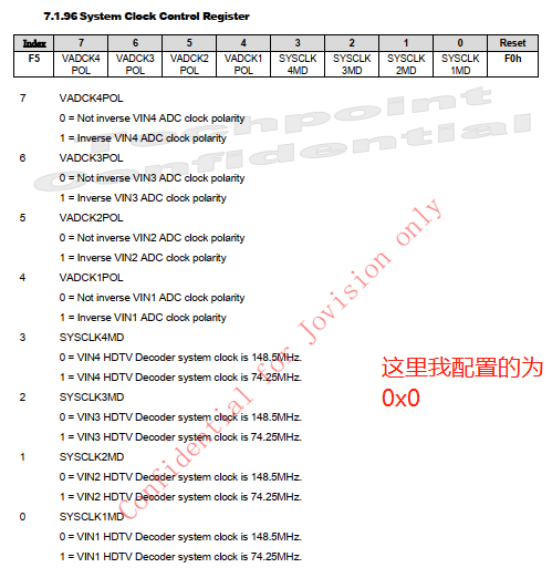关于Techpoint2830的调试经验和技巧_tp2830-CSDN博客