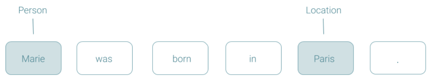 Stanford Corenlp_stanfordcorenlp官方文档-CSDN博客