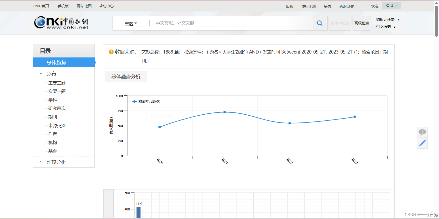Citespace中国知网关键词等查找方法怎么用citespace提取论文数据题目中的关键词 Csdn博客