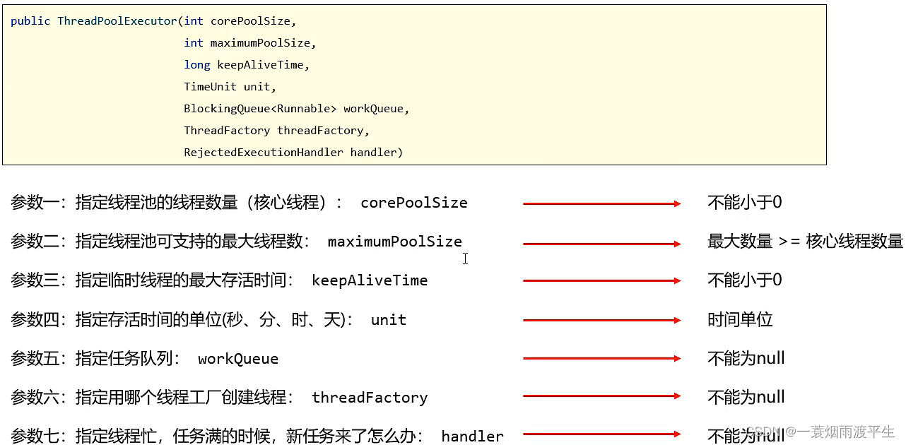 一文看懂java多线程和并发 Java 多线程求和并发 Csdn博客