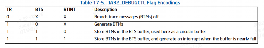 Intel x86_64 LBR & BTS功能_bts指令-CSDN博客
