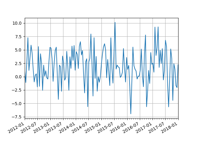 使用 Matplotlib 绘制带日期的坐标轴matplotlib 时间轴 Csdn博客 0645