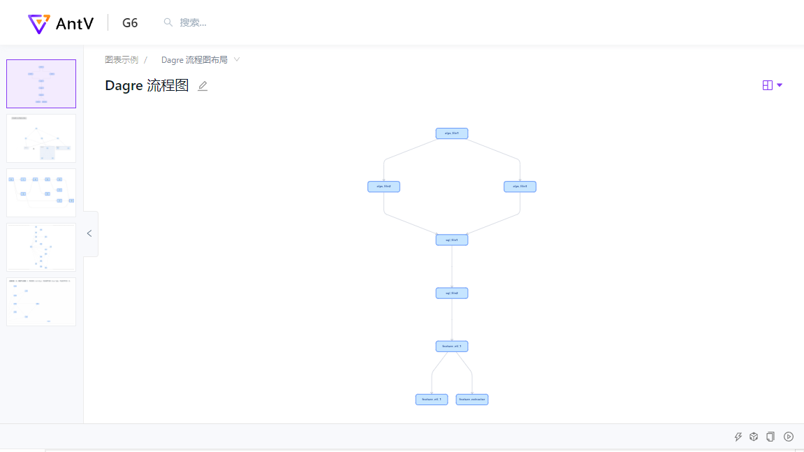 antv G6绘制流程图-CSDN博客
