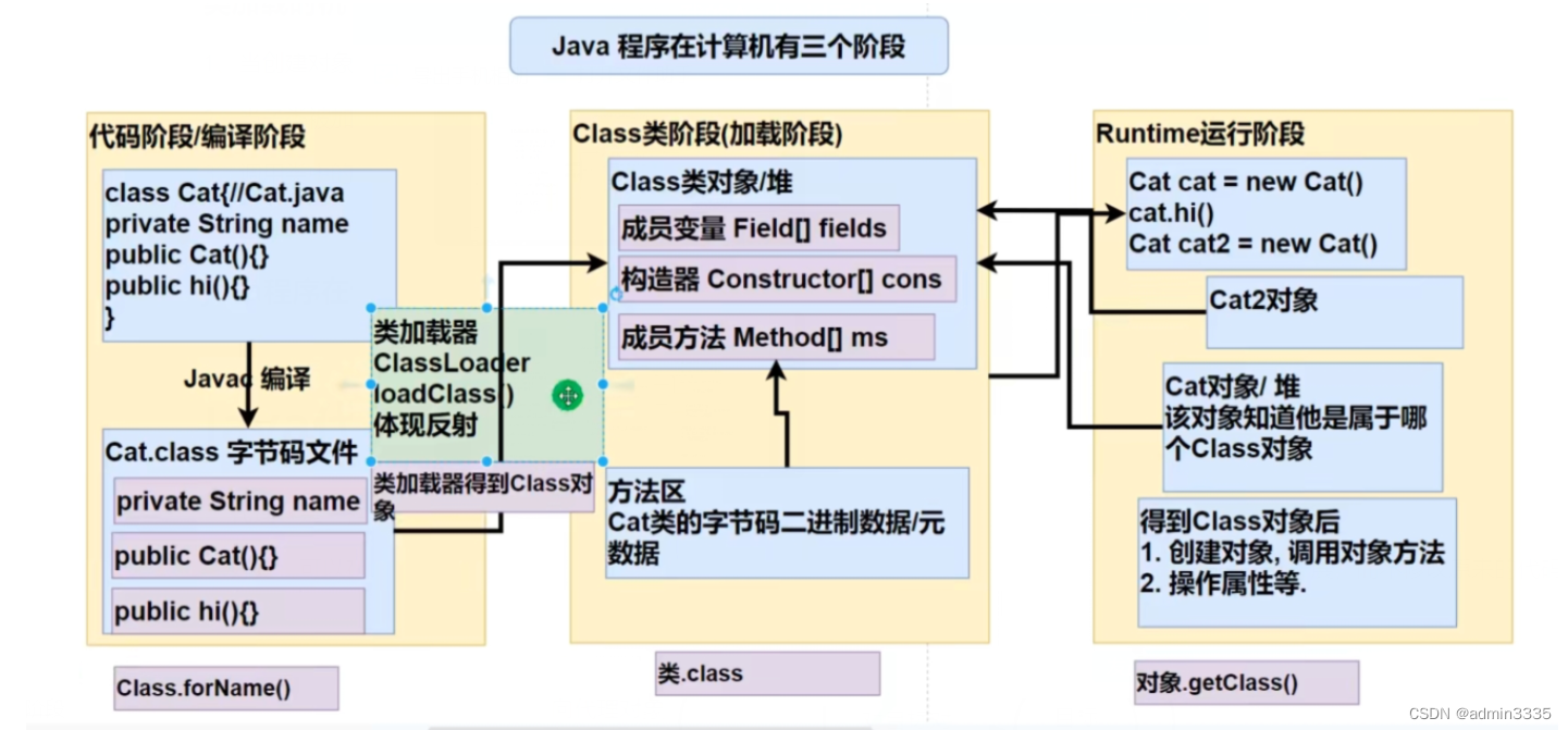 Java类加载java 类加载 Csdn博客 