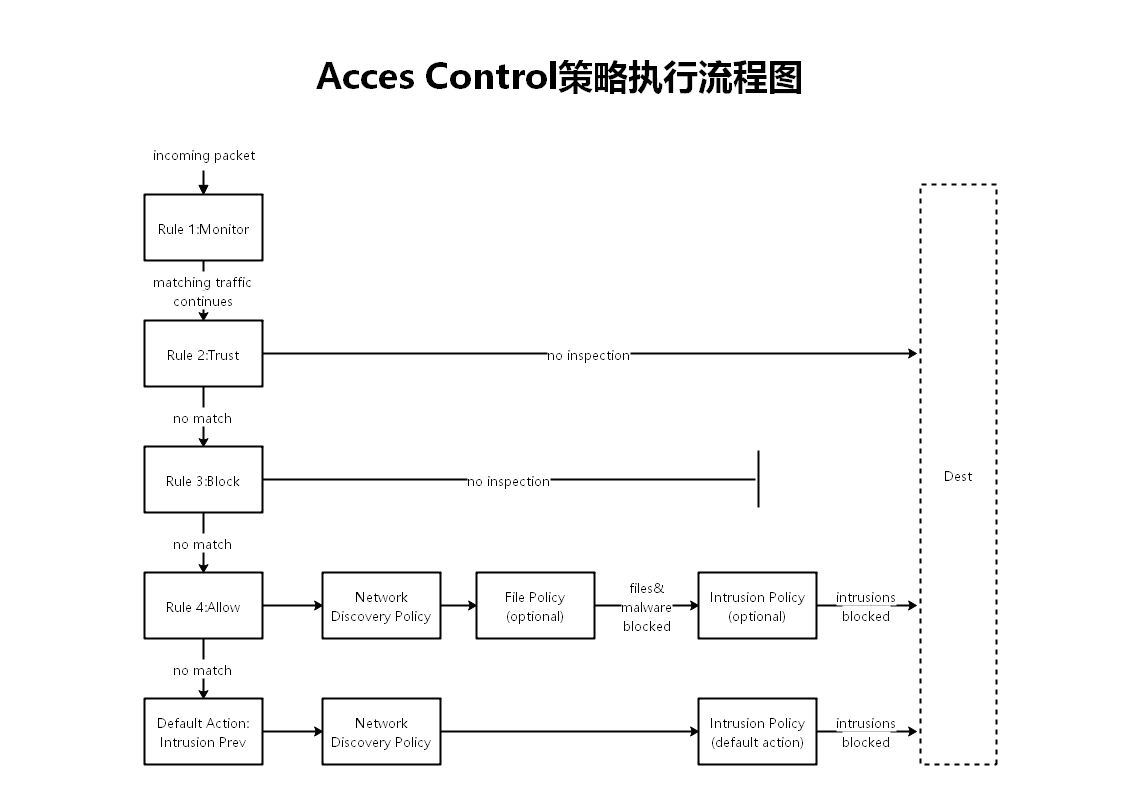 （三）FTD整体策略结构说明_ftd流程-CSDN博客
