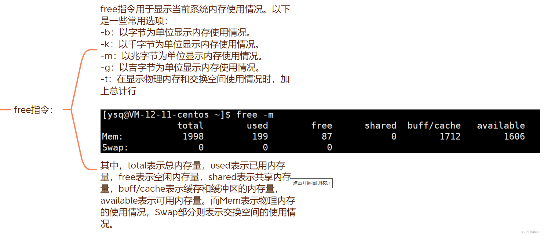 Linux常用指令-CSDN博客