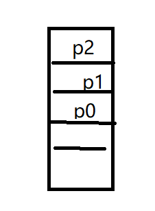 Opencv 笔记7 凸包算法-Graham扫描法-CSDN博客