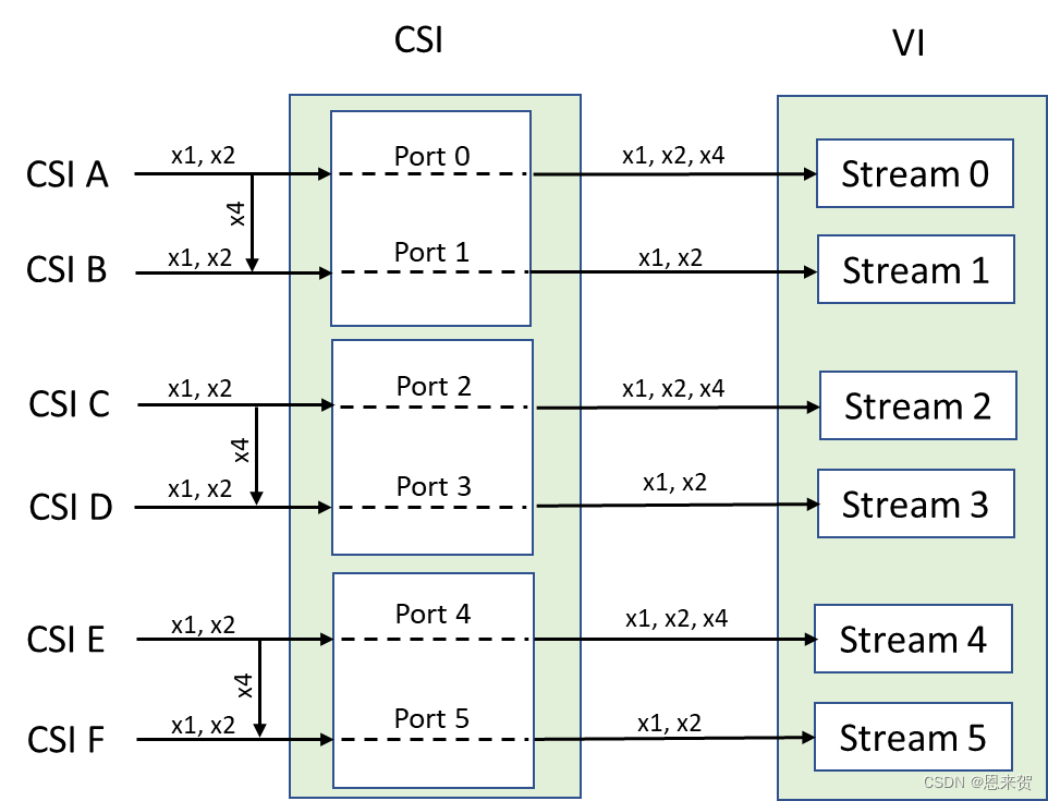nvidia相机开发--传感器驱动编程指南（1）sensor driver programming guide_nvidia相机开发 传感器 ...