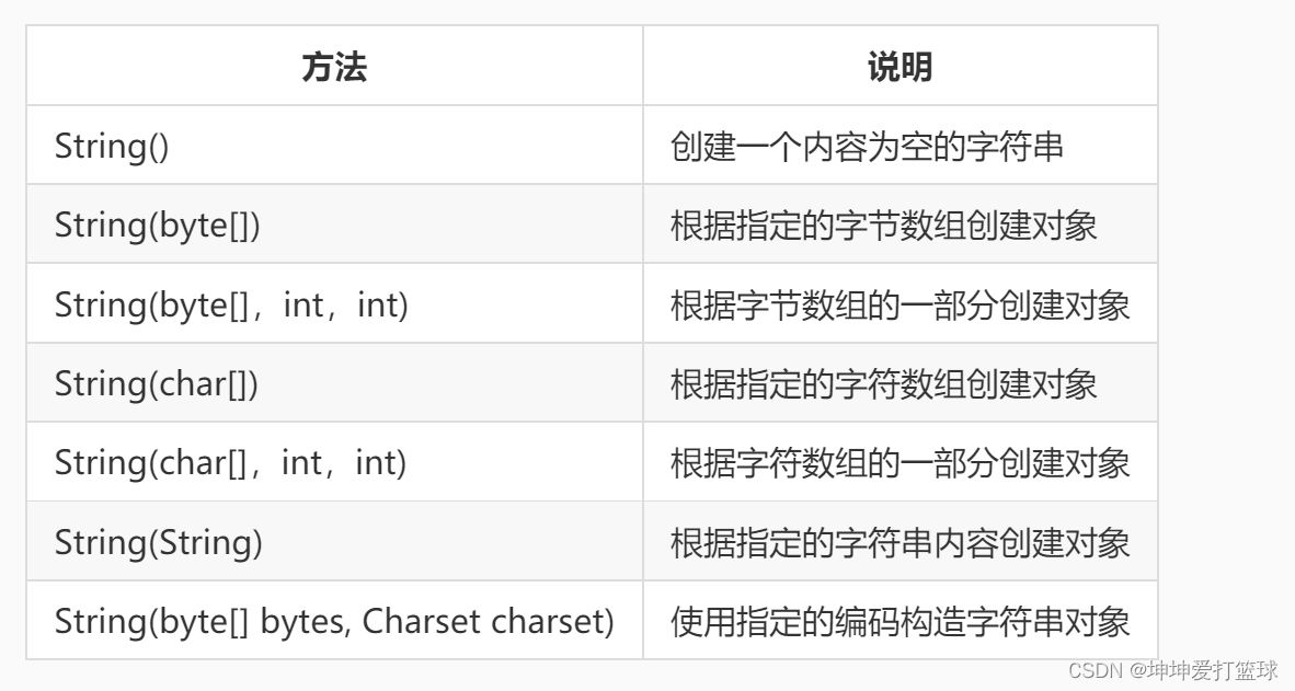 String类的讲解字符串是由多个字符组成的一串数据字符序列字符串可以看成是字符数组。 在实际 Csdn博客