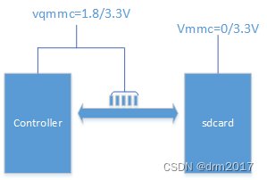 09-sd卡的电压切换_sd卡电压自适应-CSDN博客
