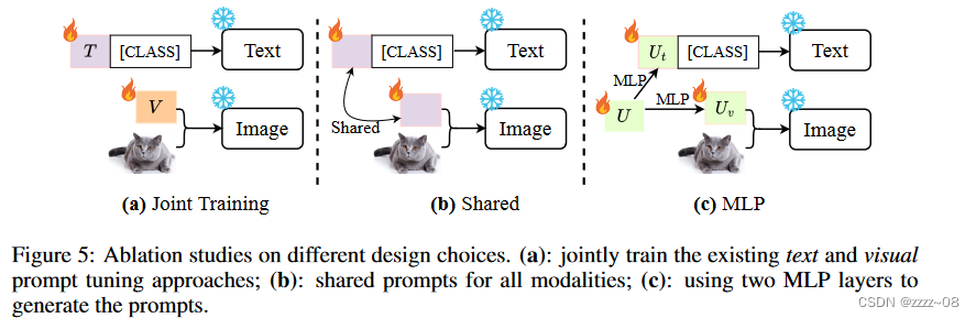UNIFIED VISION AND LANGUAGE PROMPT LEARNING-CSDN博客