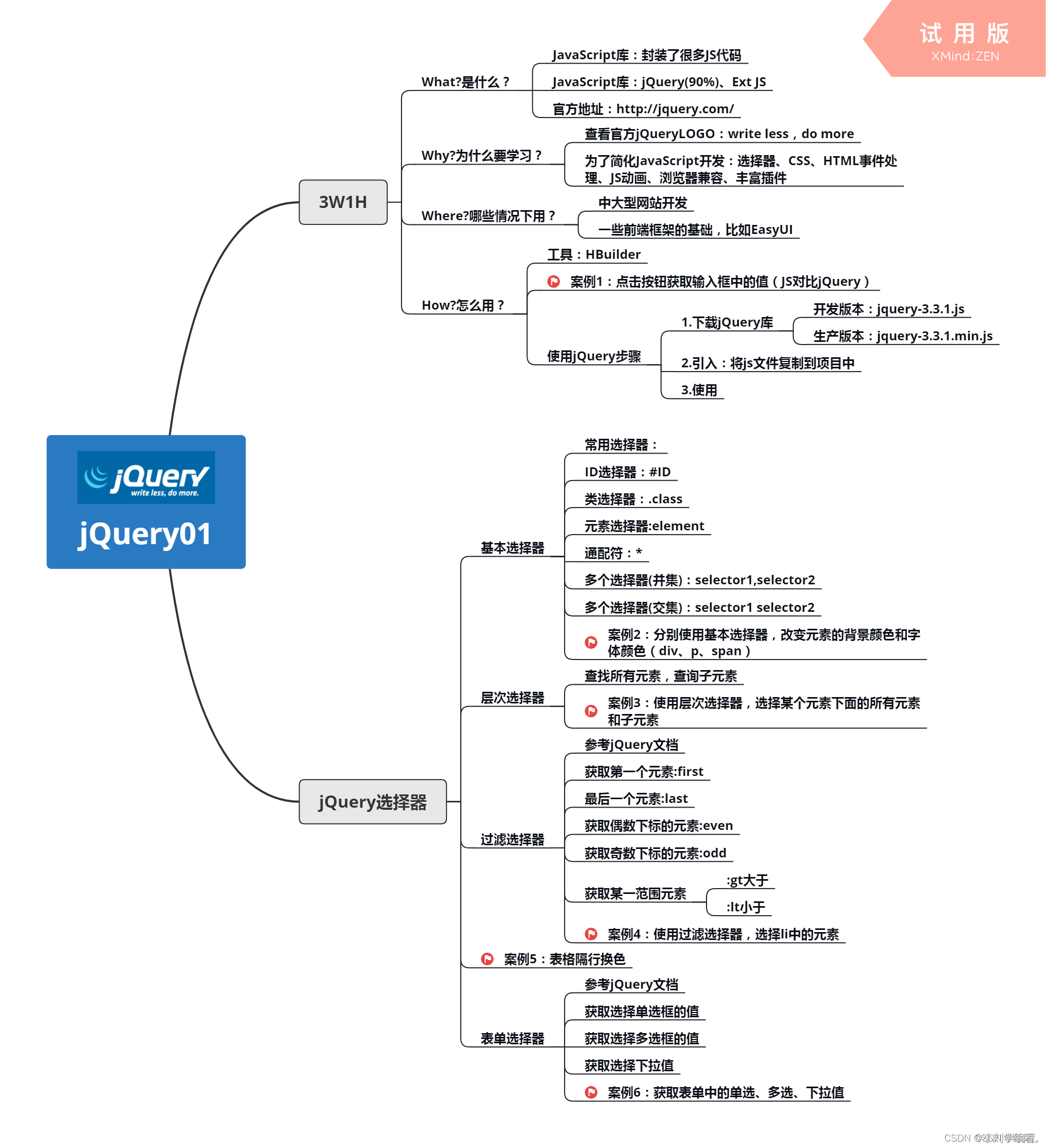 Jquery入门and选择器)jquery331 Csdn博客