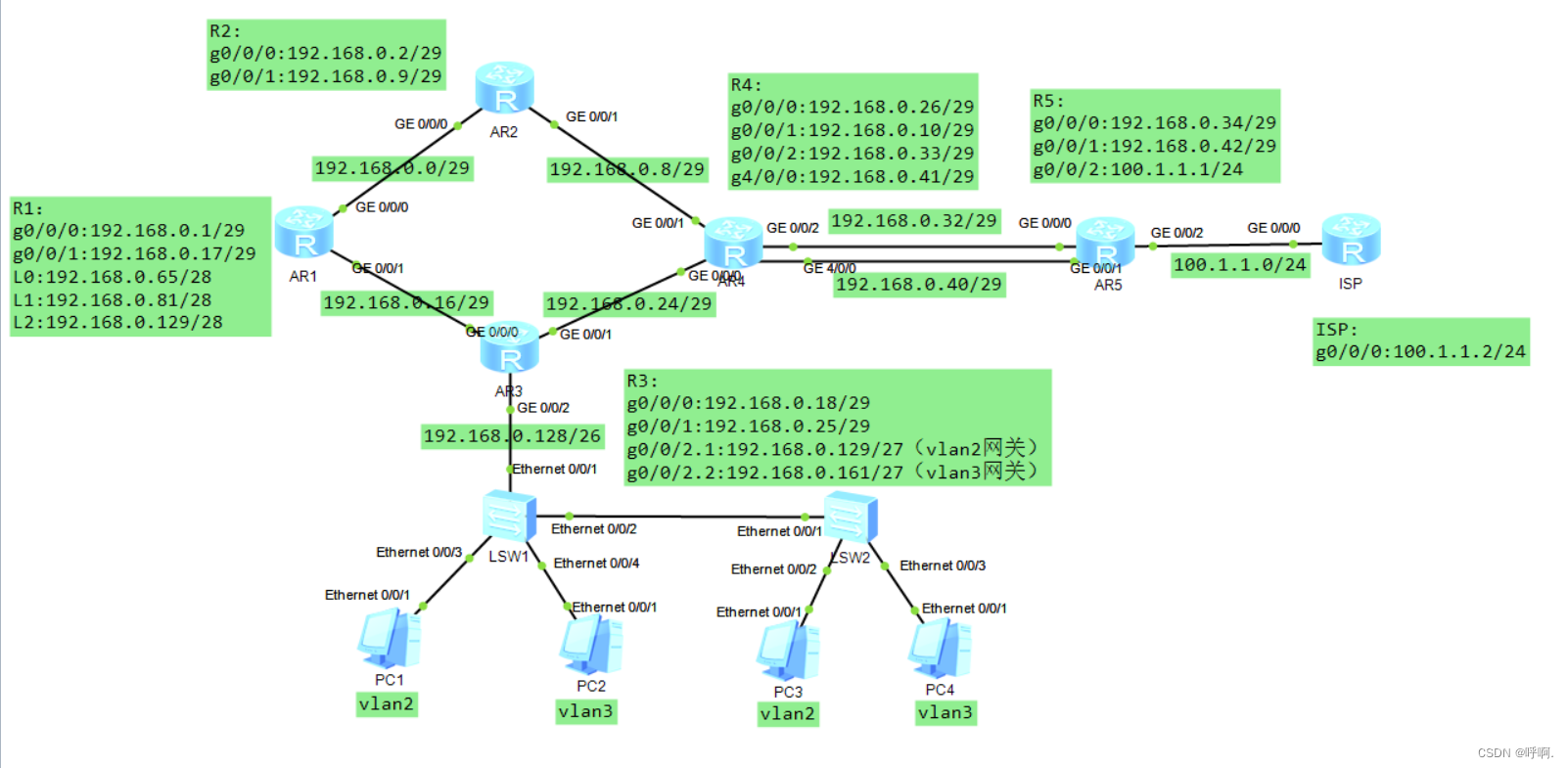 HCIP第一天作业（ia复习课）-CSDN博客