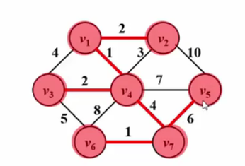 数据结构与算法分析--最小支撑树（图解Prim算法、Kruskal算法）-CSDN博客