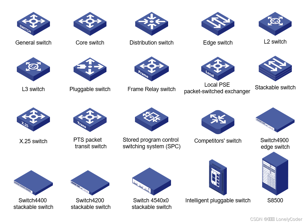 从ppt中提取H3C图标库，会有你需要的-CSDN博客