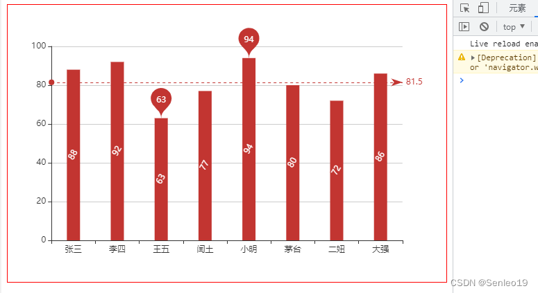 echarts高级应用（七图，主题显示相关，动画的使用，交互API）-CSDN博客
