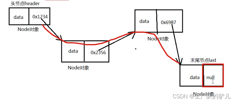 java集合入门 Collection + List + ArrayList LinkedList HashMap HashSet Hashtable TreeMap_java ...