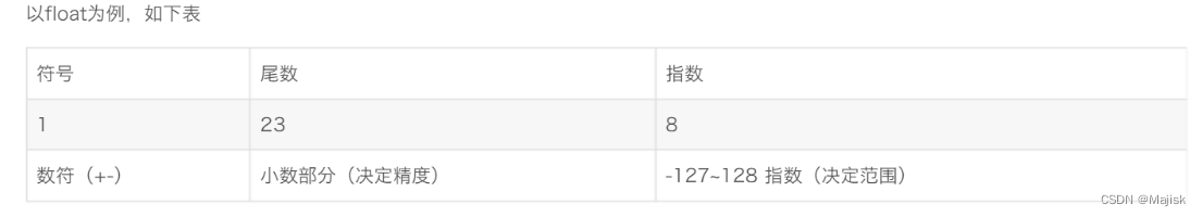 C语⾔中关于float、double精度及数值范围_c语言float和double的精度-CSDN博客