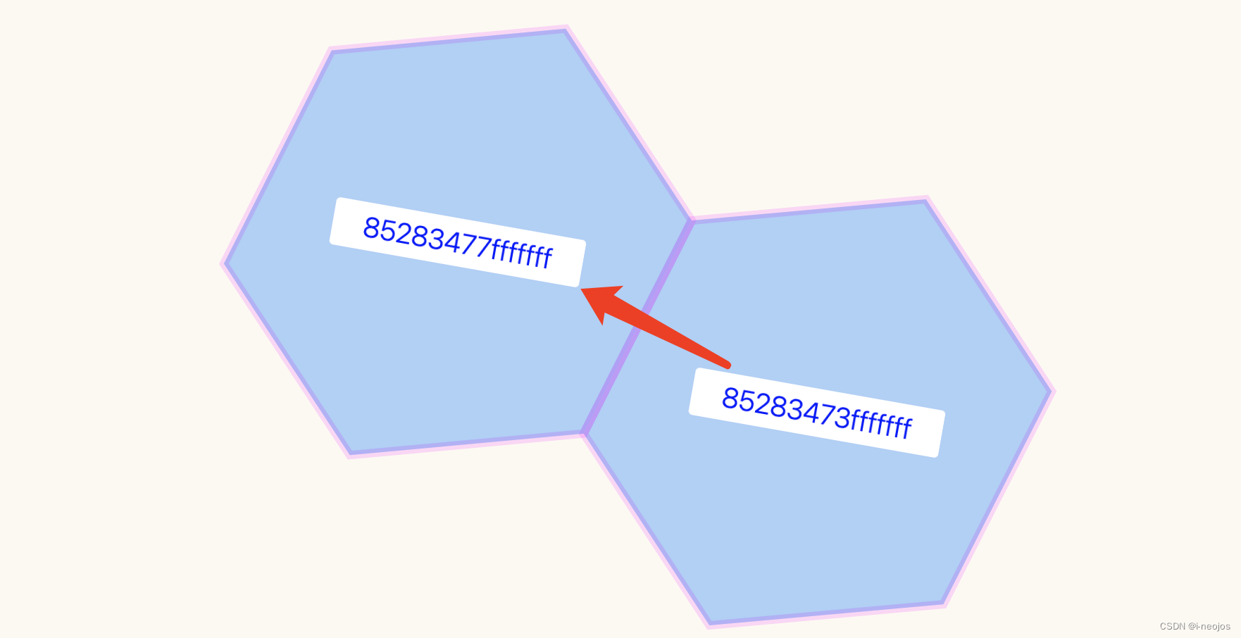 Uber H3 index 地图索引思考-CSDN博客