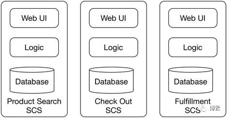 架构——自包含系统（SCS）-CSDN博客
